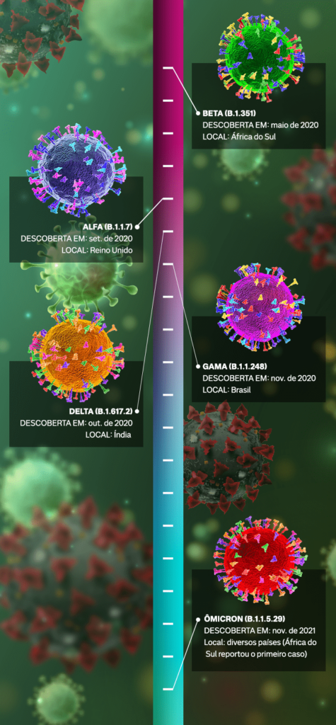 Como surgem as novas variantes do coronavirus?