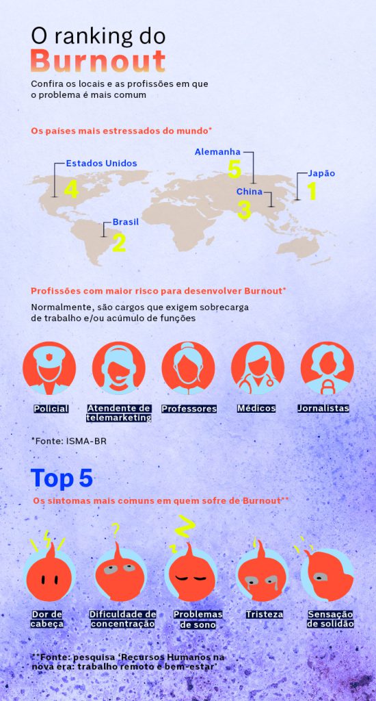 Burnout: o que é, quais os sintomas e como tratar o problema