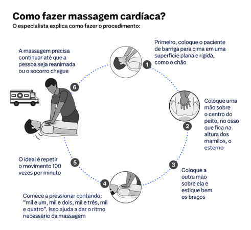 O que fazer em casos de ataque cardíaco? | Nav Dasa