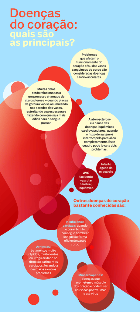 Dia do Coração: como cuidar do seu da melhor forma possível?