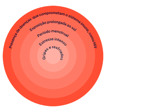 Herpes labial: sintomas,causas e tratamento | Nav Dasa