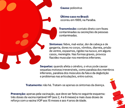 Poliomielite: o que é, causas e sintomas
