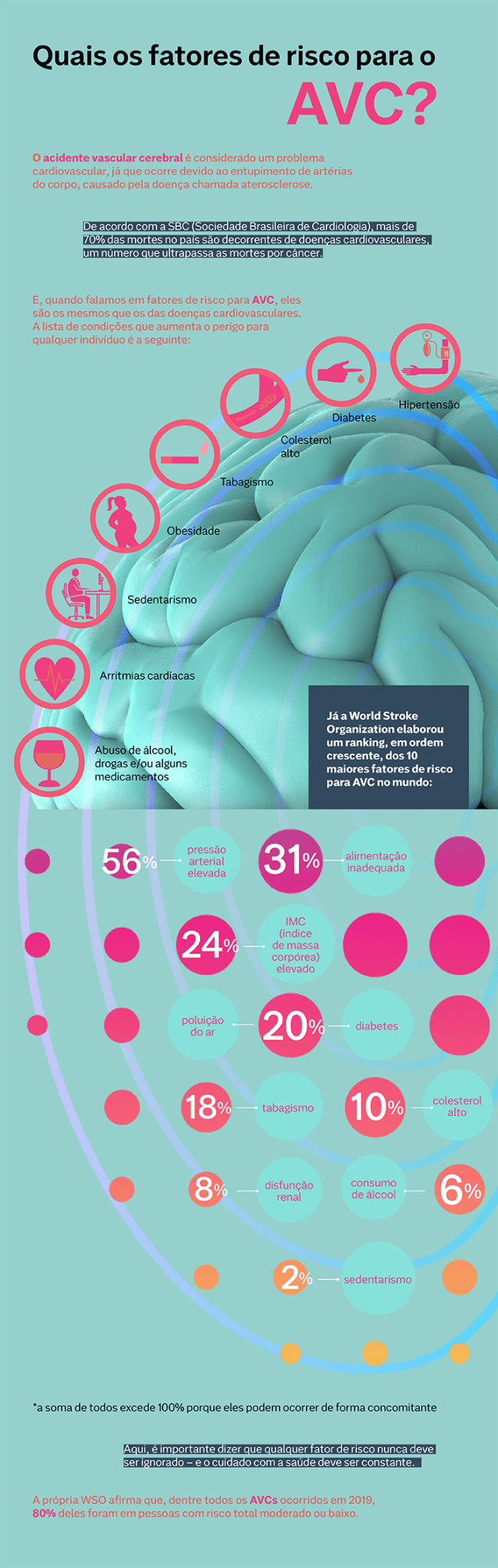 AVC: entenda o que é, as principais causas e tratamentos