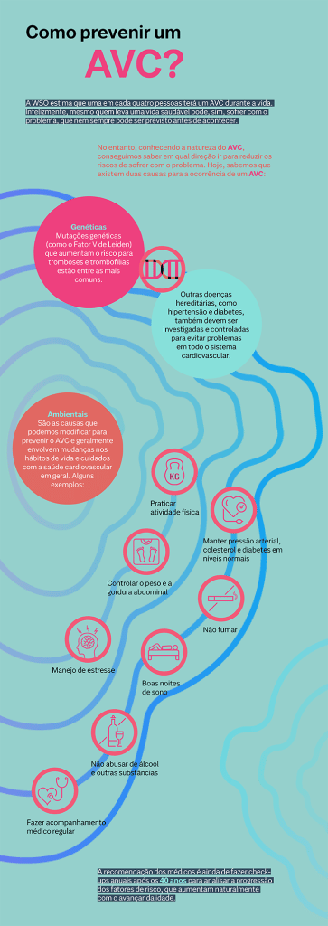 AVC: entenda o que é, as principais causas e tratamentos