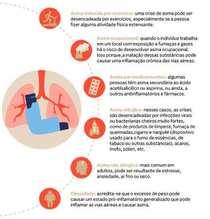 Asma: o que é, sintomas, causas, tratamento, tem cura? | Nav Dasa